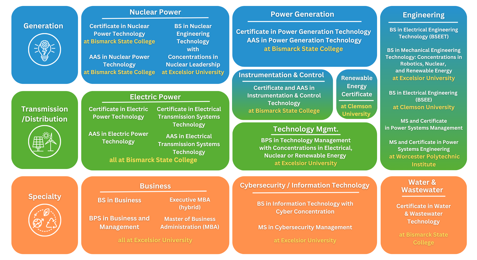 EPCE | Members | APS